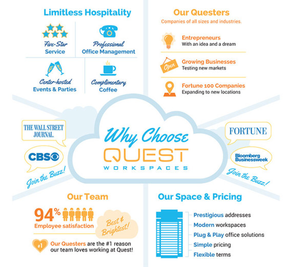 Quest Workspaces – Office space website design
