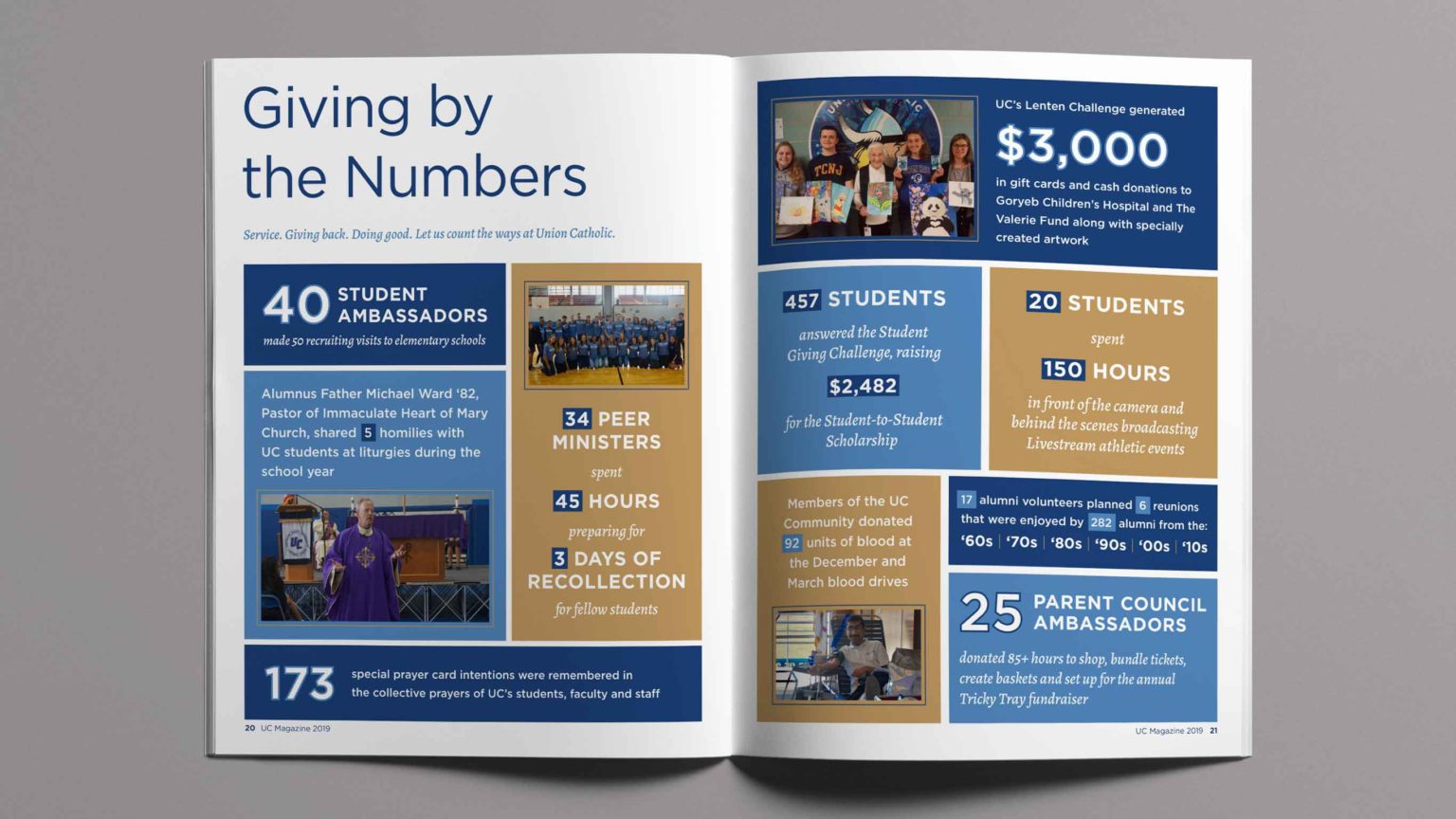 Catholic School Magazine Design - Union Catholic